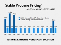 monthly-propane-budget-billing | Disanto Propane